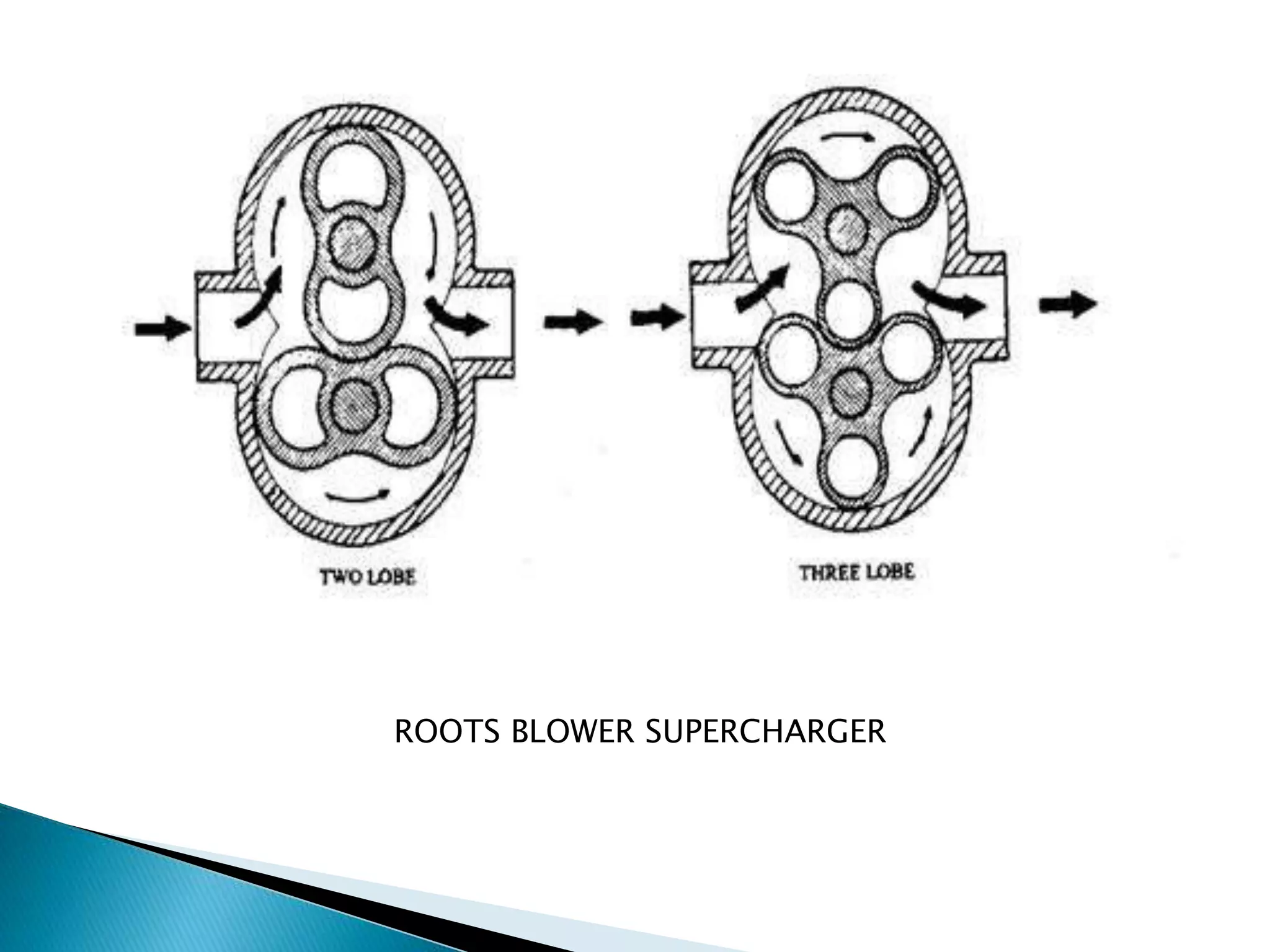 Supercharger & turbocharger | PPTX