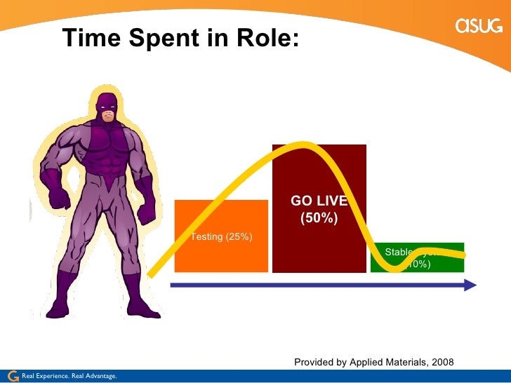 The Super User in SAP