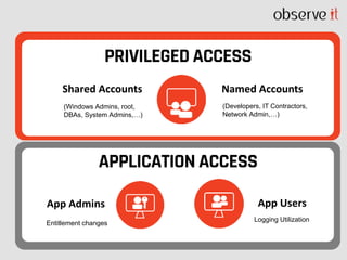 Super User or Super Threat? | PPT