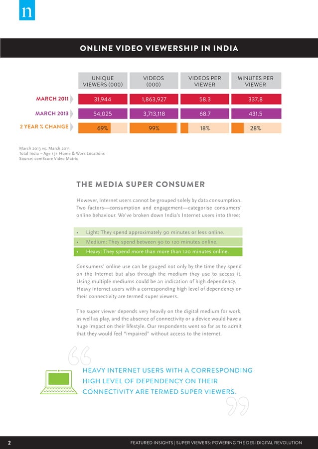 Meet the Media Superviewer | PDF