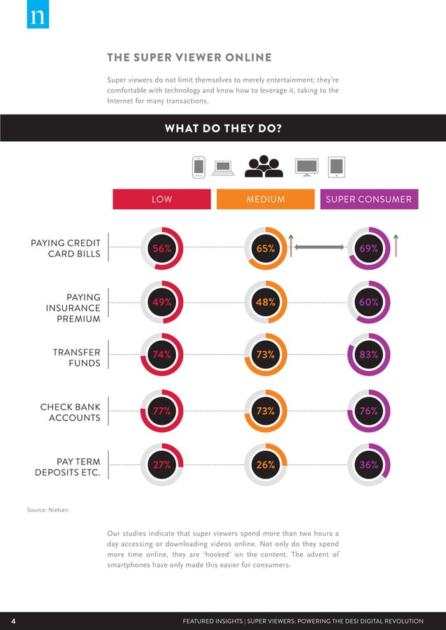 Meet the Media Superviewer | PDF