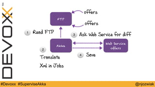 Supervise your Akka actors - Devoxx | PDF | Programming Languages | Computing