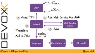 Supervise your Akka actors - Devoxx | PDF | Programming Languages | Computing