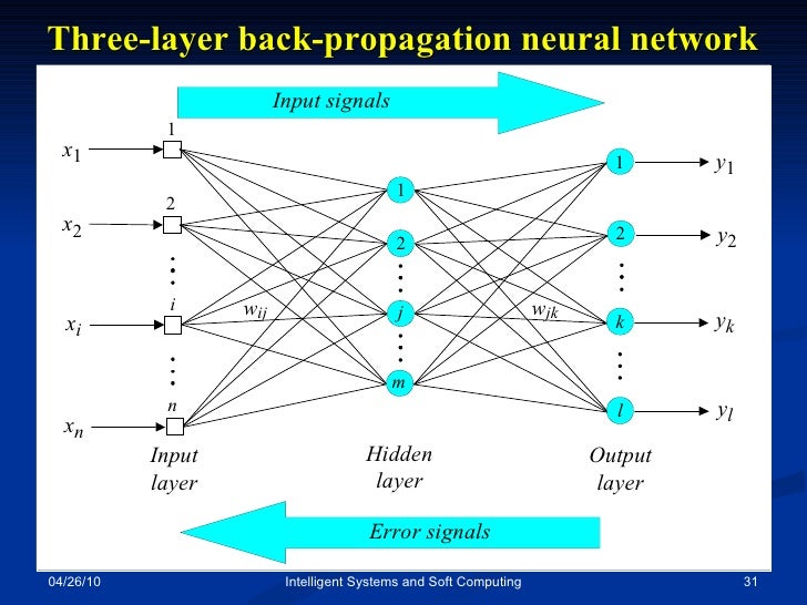 Supervised Learning