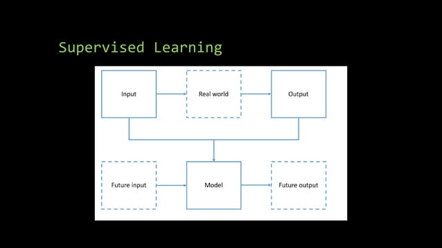 Supervised Machine Learning in R | PPTX | Computing | Technology & Computing