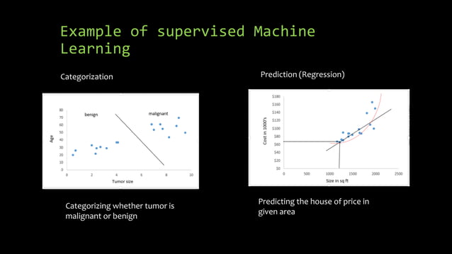Supervised Machine Learning in R | PPTX | Computing | Technology ...