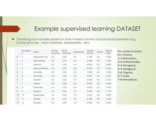 supervised_and_unsupervised criteria.pdf
