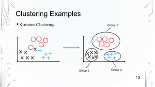 Advanced Working Principles on Supervised and Unsupervised Learning | PPTX