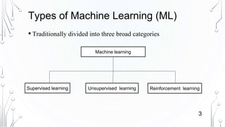 Advanced Working Principles on Supervised and Unsupervised Learning | PPTX