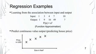 Advanced Working Principles on Supervised and Unsupervised Learning | PPTX
