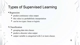 Advanced Working Principles on Supervised and Unsupervised Learning | PPT