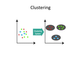 Supervised and Unsupervised Learning.pptx | Free Download