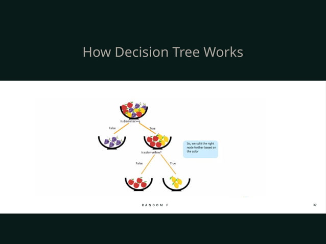 Supervised and Unsupervised Learning .pptx Supervised and Unsupervised Learning .pptx