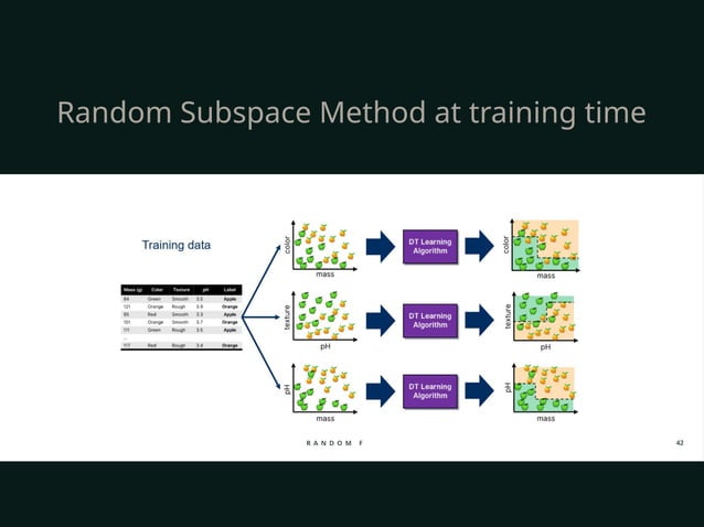 Supervised and Unsupervised Learning .pptx