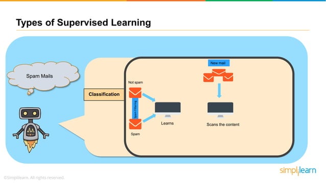 Supervised and Unsupervised Learning In Machine Learning | Machine ...