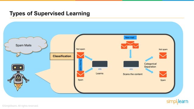 Supervised and Unsupervised Learning In Machine Learning | Machine Learning Tutorial ...