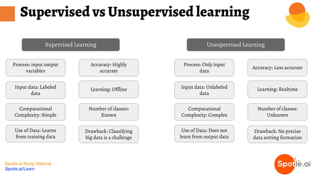 Supervised and Unsupervised Machine Learning | PDF | Technology ...