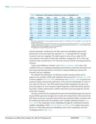 Supervised deep learning_embeddings_for_the_predic | PDF | Cancer ...
