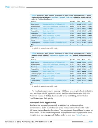 Supervised deep learning_embeddings_for_the_predic | PDF | Cancer ...