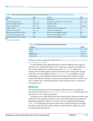 Supervised deep learning_embeddings_for_the_predic | PDF | Cancer ...