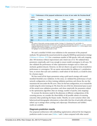Supervised deep learning_embeddings_for_the_predic | PDF | Cancer ...