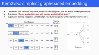 Supervised embedding techniques in search ranking system | PPT