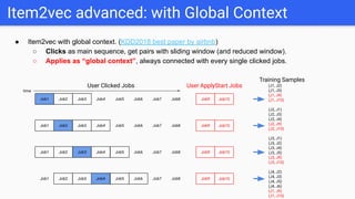 Supervised embedding techniques in search ranking system | PPT
