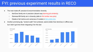 Supervised embedding techniques in search ranking system | PPT