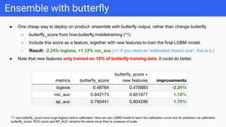 Supervised embedding techniques in search ranking system | PPT
