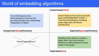 Supervised embedding techniques in search ranking system | PPT