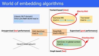 Supervised embedding techniques in search ranking system | PPT
