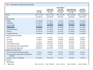 Supervised Exercise, Stent Revascularization, or Medical Therapy for ...