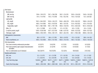 Supervised Exercise, Stent Revascularization, or Medical Therapy for ...