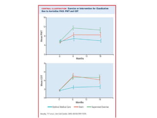 Supervised Exercise, Stent Revascularization, or Medical Therapy for ...