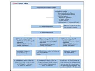 Supervised Exercise, Stent Revascularization, or Medical Therapy for ...