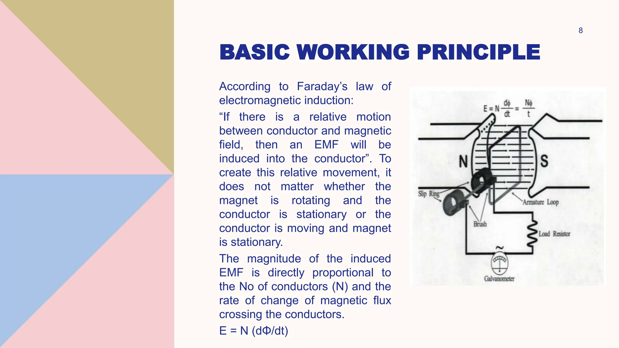 SUPERVISED INDUSTRIAL TRAINING REPORT.pptx
