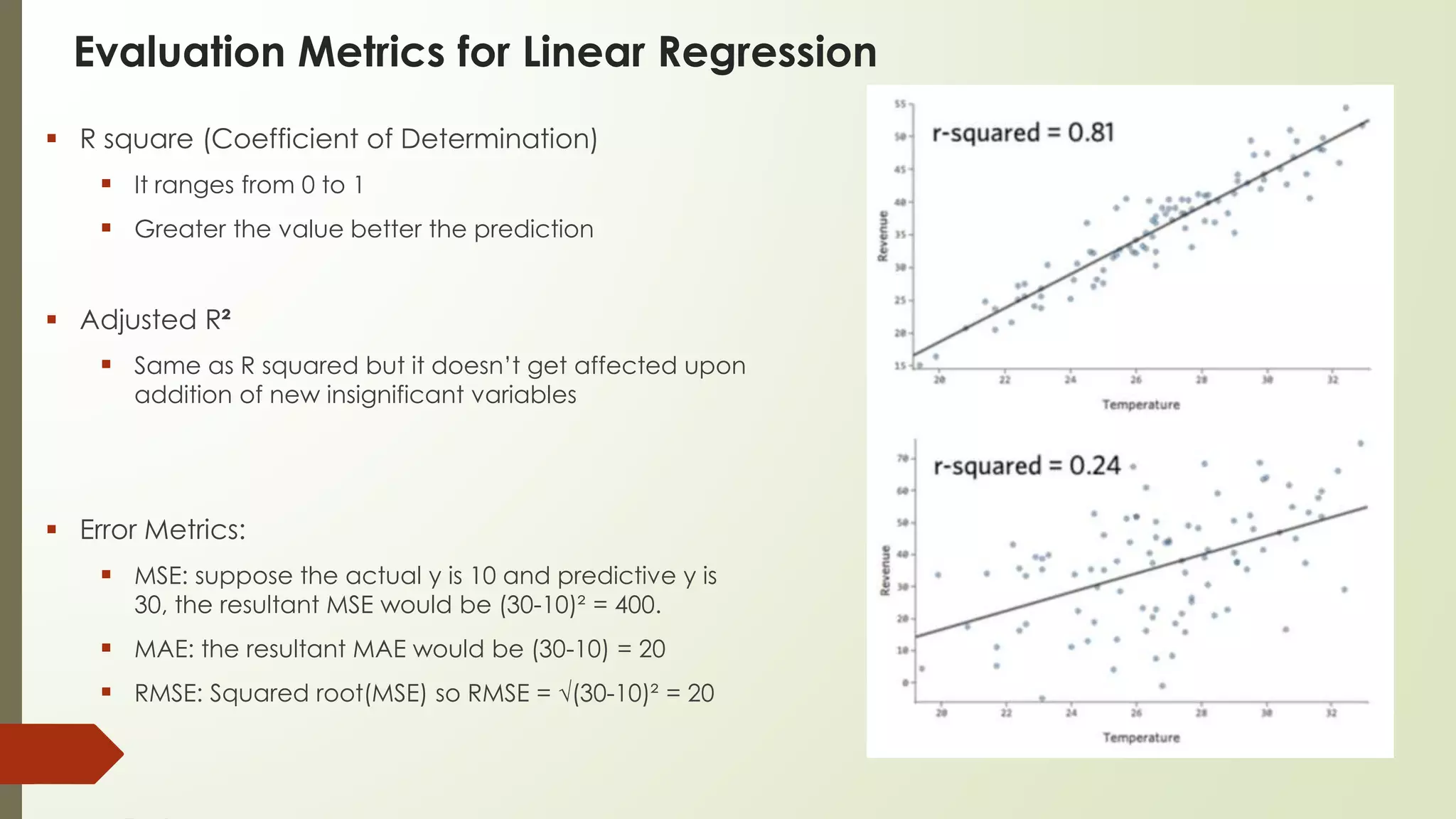 Supervised learning - Linear and Logistic Regression( AI, ML) | PPTX