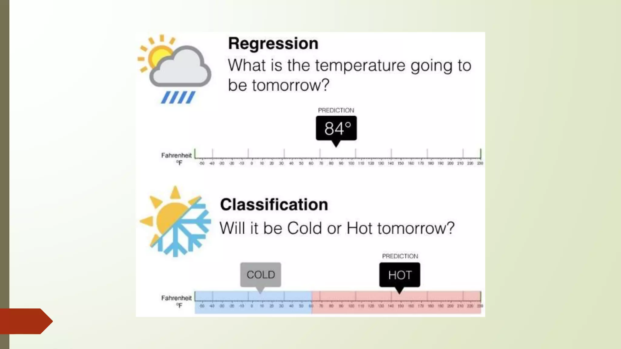 Supervised learning - Linear and Logistic Regression( AI, ML) | PPTX