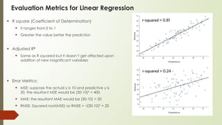 Supervised learning - Linear and Logistic Regression( AI, ML) | PPTX