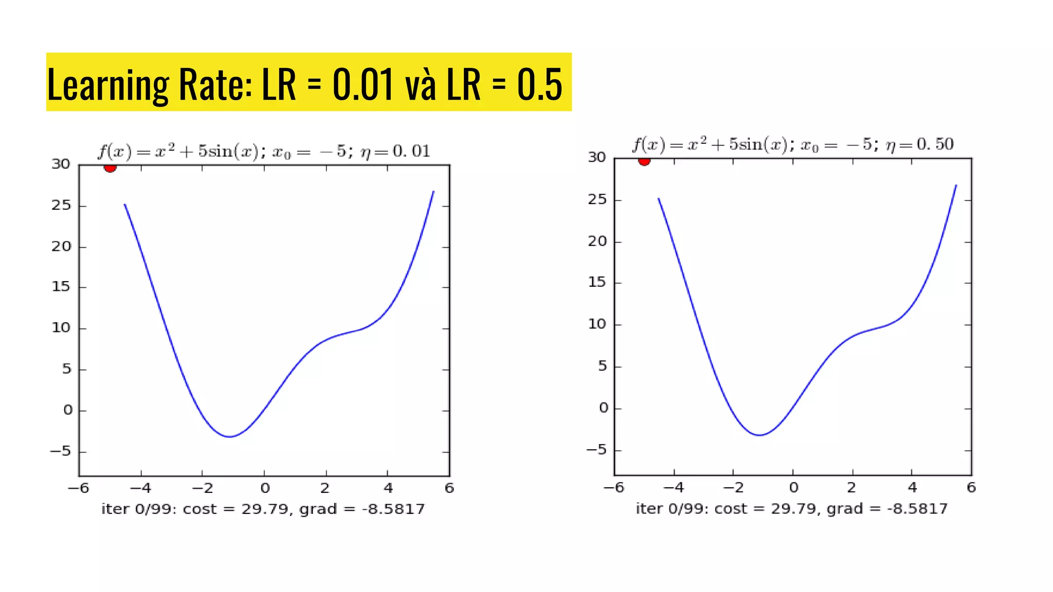 Supervised learning-Linear Gradient | PPT