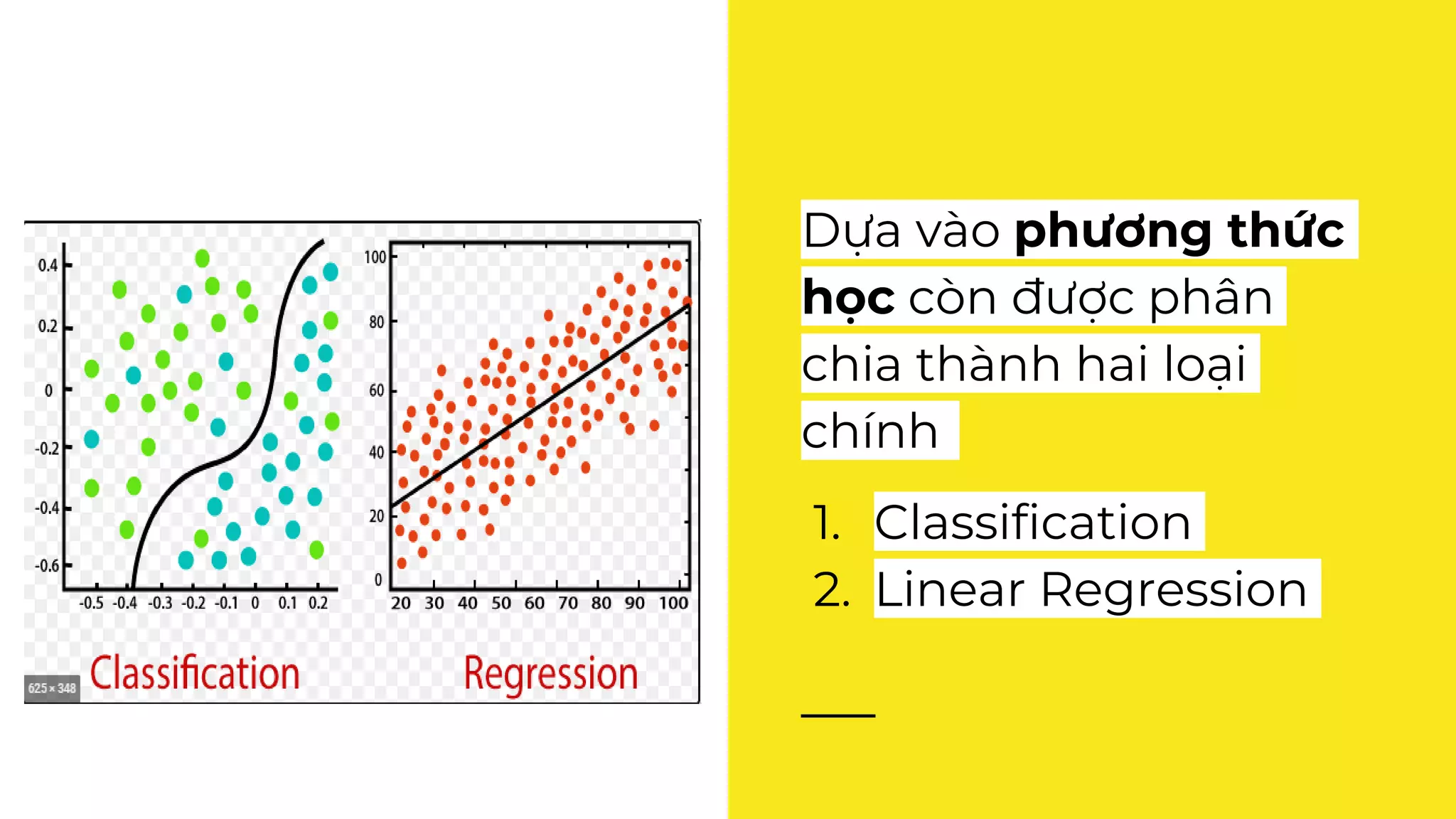 Supervised learning-Linear Gradient | PPT