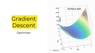 Supervised learning-Linear Gradient | PPT