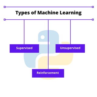 Supervised learning | PDF | Computing | Technology & Computing