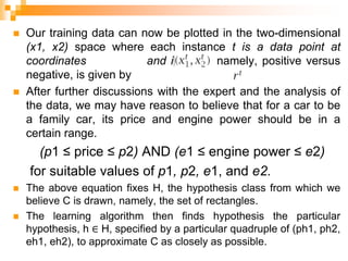 Supervised_Learning.ppt