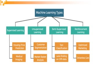 Supervised_Learning.ppt