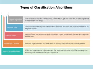 Supervised Learning.pdf