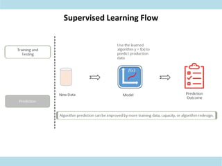Supervised Learning.pdf