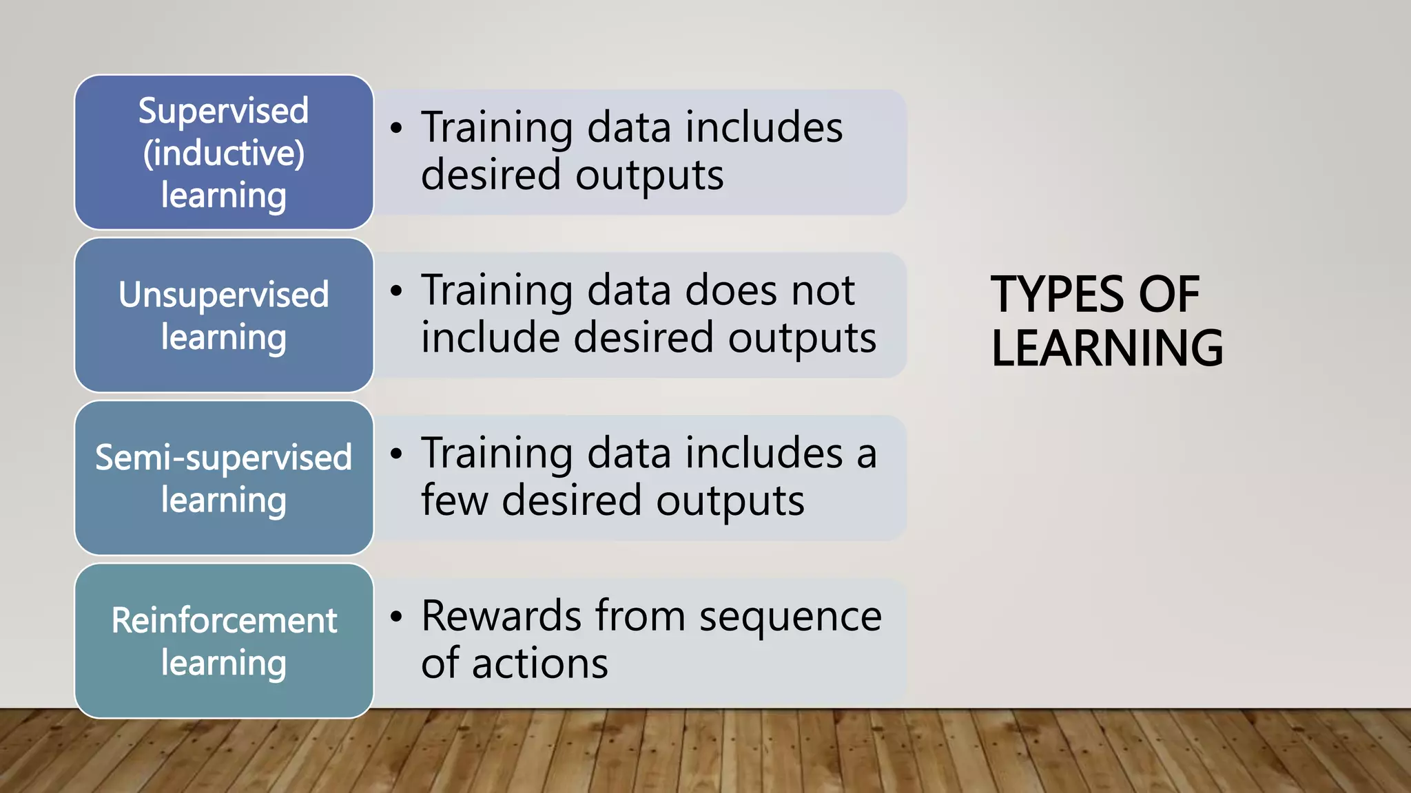 Supervised Learning.pptx
