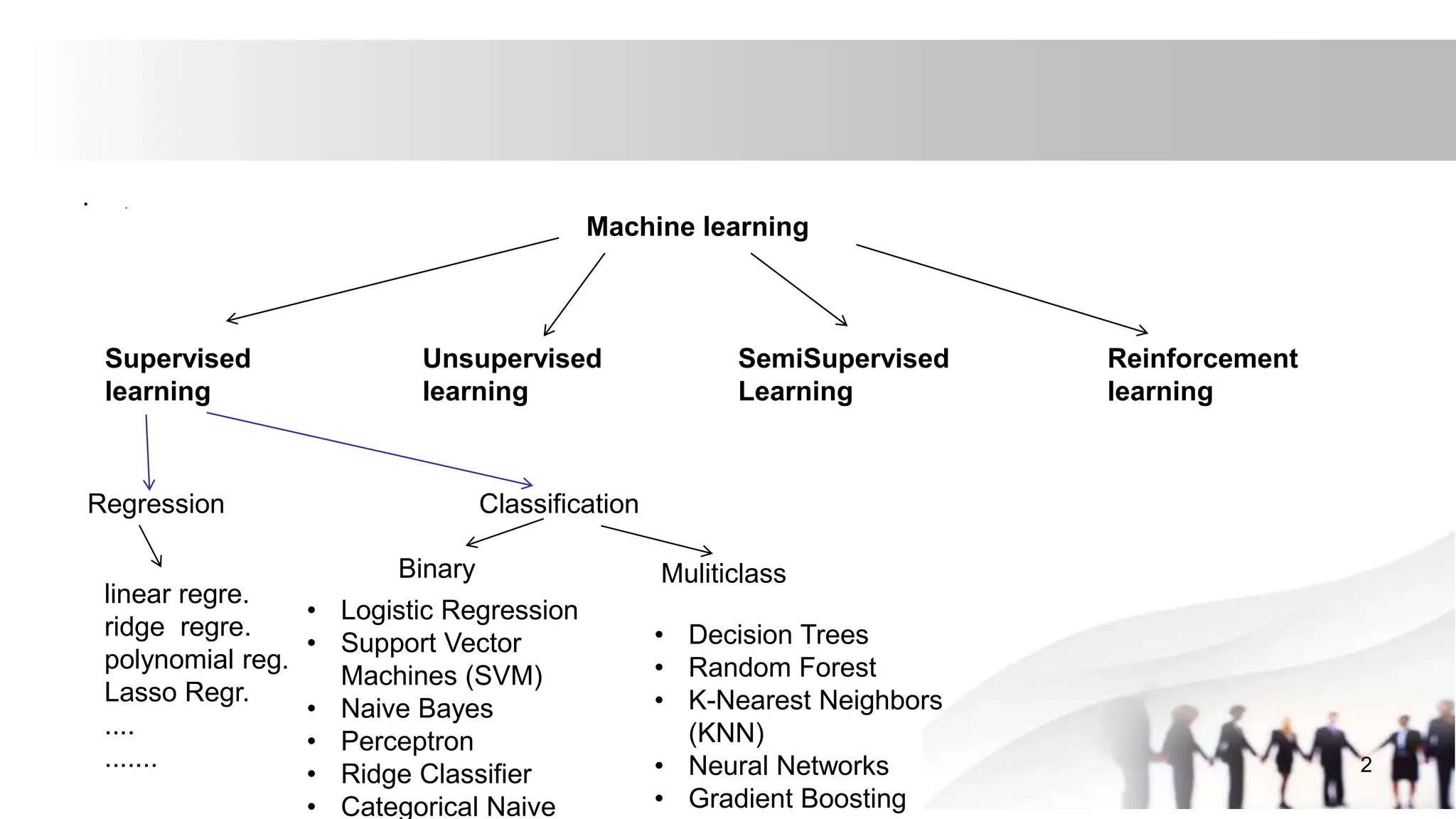 Supervised Learning.pptx