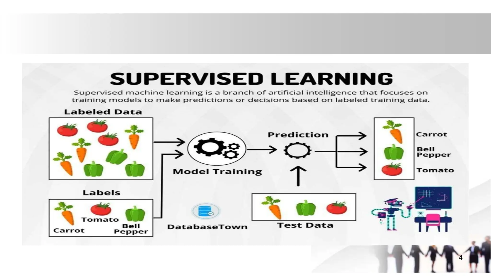 Supervised Learning.pptx